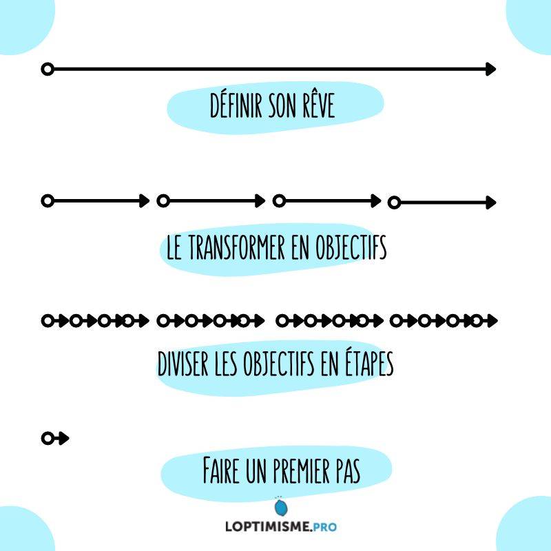 [ARTICLE] Évoluer dans la continuité - la méthode des petits pas 🦶